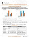 Benchmarking Graph Analytics Systems: TigerGraph and Amazon Neptune - Database Trends and ...