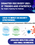 Disaster Recovery 2021: 37 Key Trends and Statistics - Database Trends ...